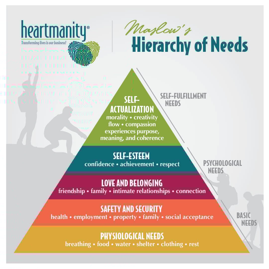 How to Apply Maslow's Hierarchy of Needs in Your Everyday Life